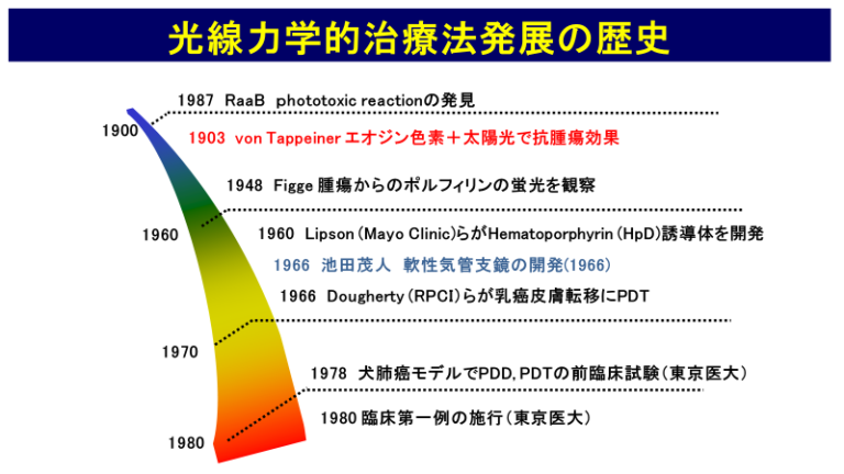 肺癌のPDT | 日本光線力学学会（JPA）