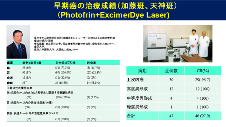 肺癌のPDT | 日本光線力学学会（JPA）