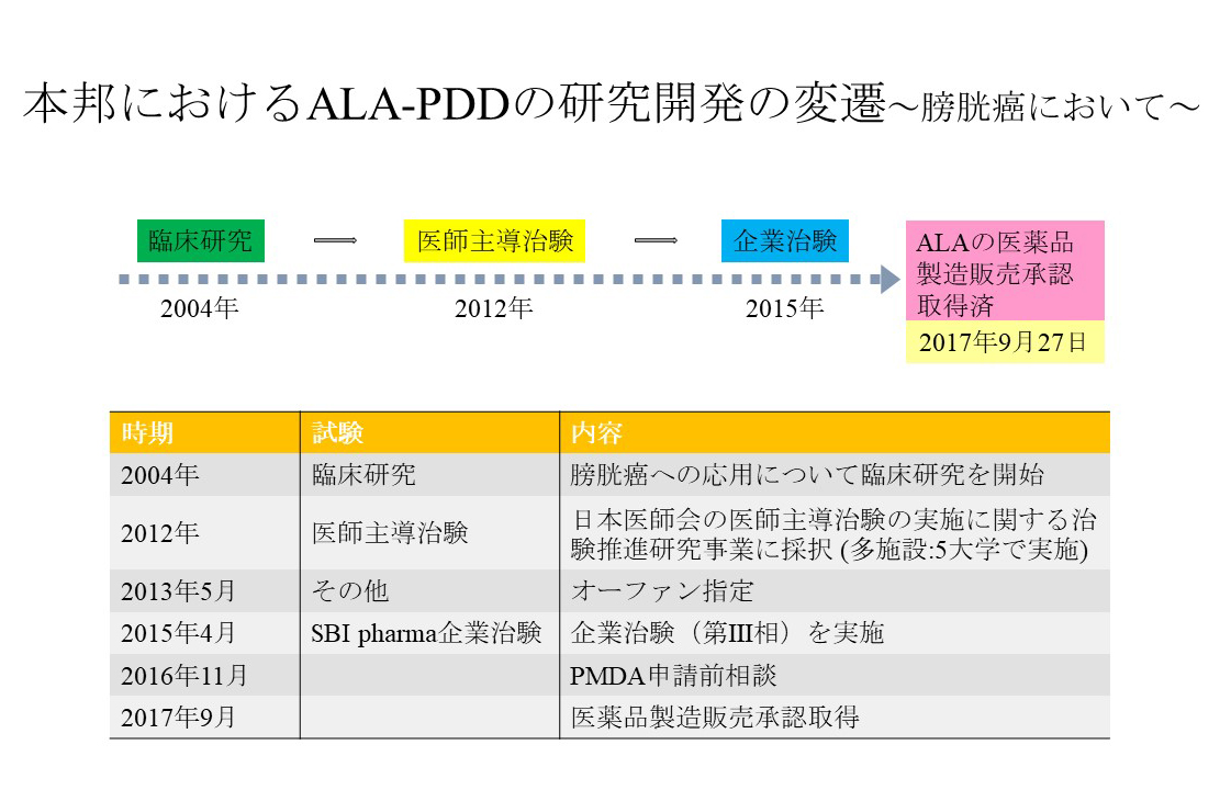 膀胱癌のPDD | 日本光線力学学会（JPA）